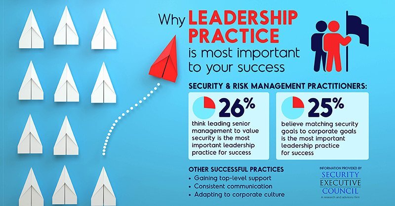 Leadership Practices for Success in Security Management