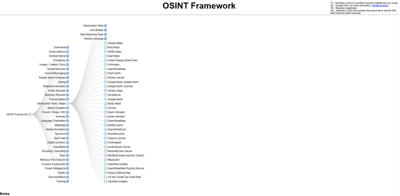 7 OSINT Websites Every Analyst Should Bookmark