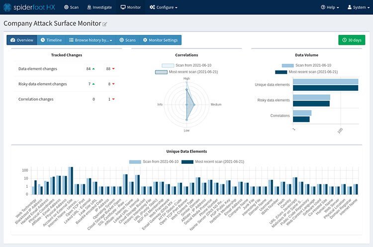 7 Top OSINT Software Tools | Liferaft